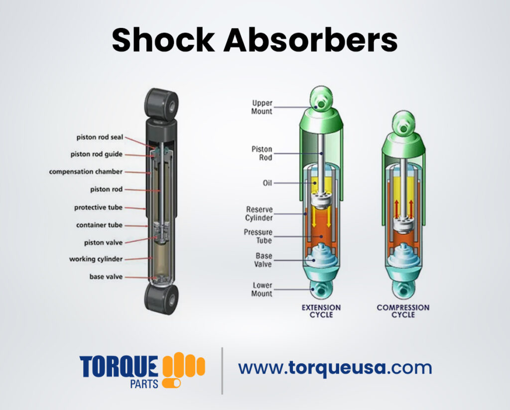 The Importance of Shock Absorbers in Your Trucks - Torque Parts LLC