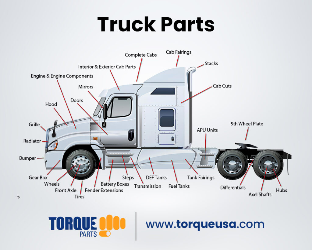 Heavy-duty Truck Spare Parts - Torque Parts LLC Heavy-duty Truck Spare Parts - Torque Parts LLC